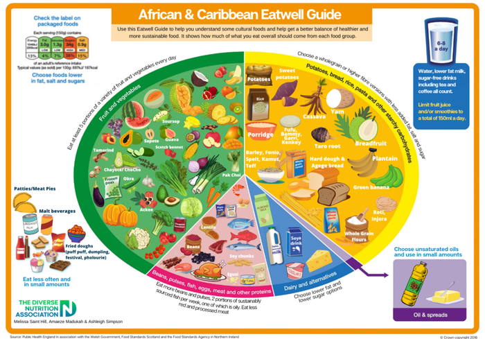 Enjoy African and Caribbean food when you're living with CKD | Kidney ...